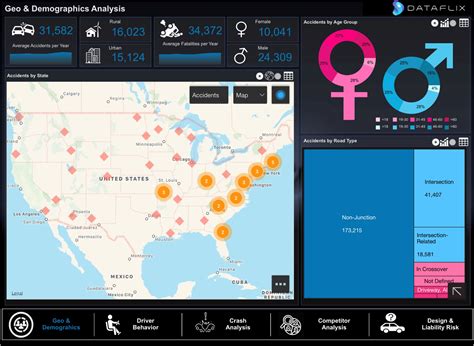 MicroStrategy Partner Dataflix