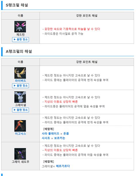 게임위드에서 평가한 전투용 팰 최강 랭킹 팰월드 에펨코리아
