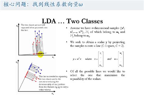 【数学建模】分类模型分类建模是什么 Csdn博客