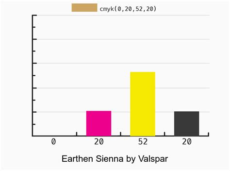 Valspar Earthen Sienna Sherwin Williams Equivalent Antiquity