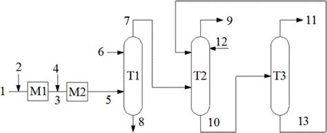 Refining Device Of Propylene Epoxide Eureka Patsnap