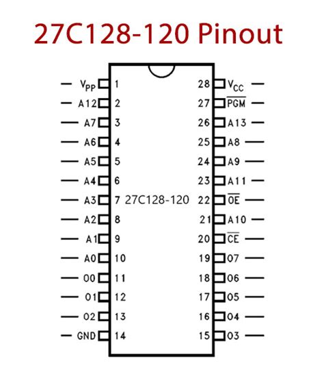 27c128 128k 120ns Cmos Eprom Datasheet