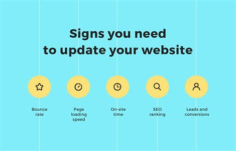 Is Your Website Outdated Creatives