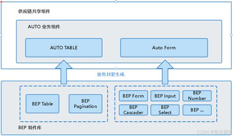 前端monorepo实践分享 Csdn博客