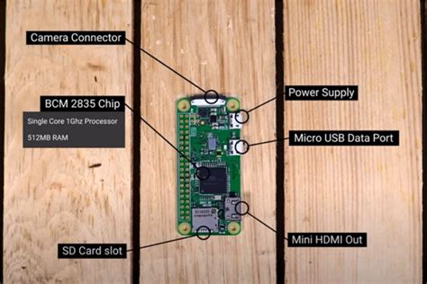 Raspberry Pi Models Comparison Which Pi Is Right For My Application Revised