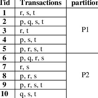 Execution Time Comparison Download Scientific Diagram
