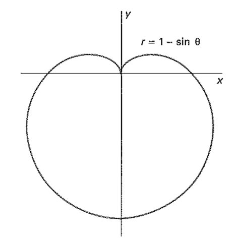 Solved Graph The Cardoid R 1 Sin Theta Show That The D