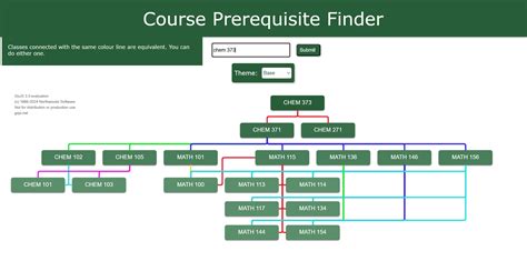 Ualberta Course Prereq Helper Devpost