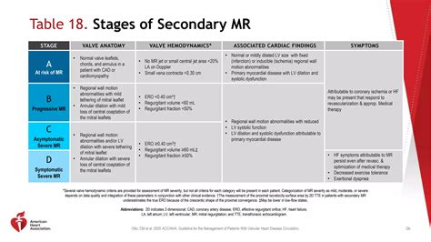 Surgical Mangemnt Of Vhd 2023 Pptx