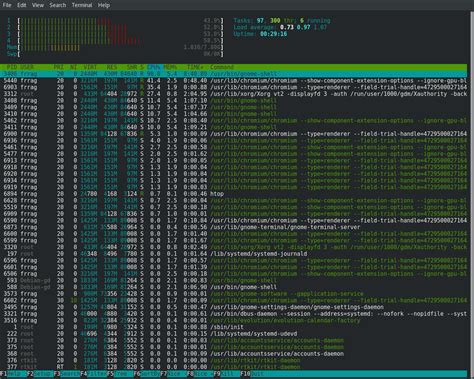 Kernel Abnormal Cpu Usage Ask Ubuntu