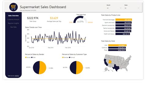 interactive power bi dashboards for data driven insights upwork