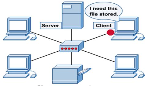 Pengenalan Jaringan Network Fundamental Mysarudirudi
