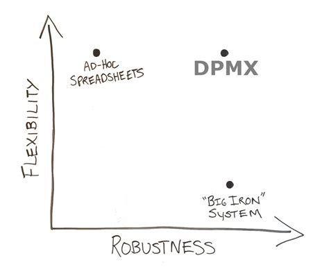 Cake Pricing Excel Spreadsheet With Dpmx Excel And The Database How
