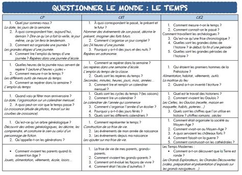 PROGRAMMATION QUESTIONNER LE MONDE CYCLE 2 CP CE1 CE2 Domaine