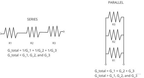 Conductance Formula A Comprehensive Guide For Electrical Engineers