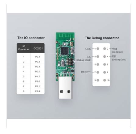 Sonoff USB Zigbee Sniffer News And Updates Hubitat
