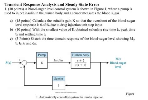 Solved Transient Response Analysis And Steady State Error 1