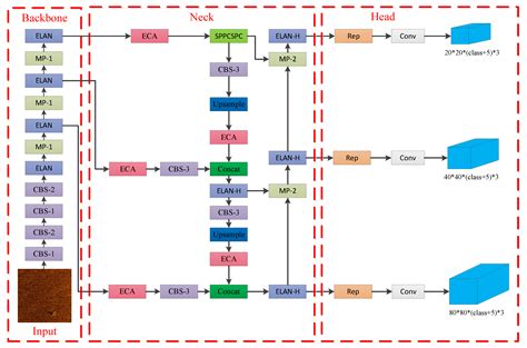 Remote Sensing Free Full Text Small Sample Underwater Target