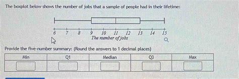 solved the boxplot below shows the number of jobs that a sample of