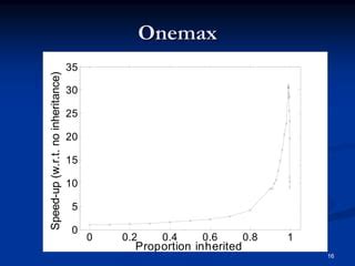 Fitness Inheritance In The Bayesian Optimization Algorithm Ppt