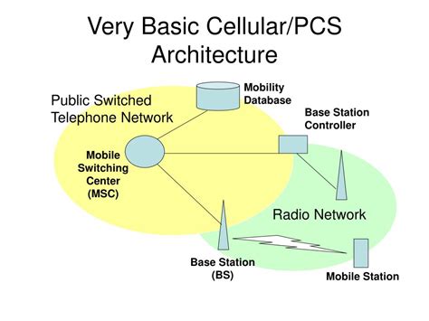 Ppt Cellular Telephony Architecture Powerpoint Presentation Free