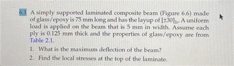 Solved A Simply Supported Laminated Composite Beam Figure