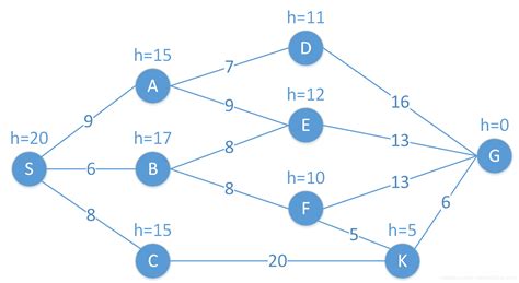 【算法】力扣hot 100 个人练习思路、题解（哈希表）算法top100 Csdn博客