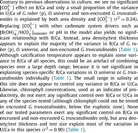 Displays The Multiple Linear Regression Mlr Results Download Table