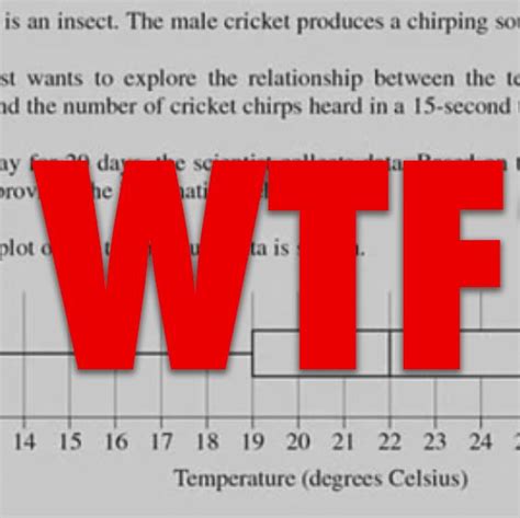 Viral Math Problem 2020 Cricket Math Problem Controversy Answer