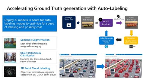 microsoft azure in autonomous driving