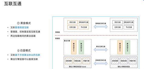 隐语”可信隐私计算开源框架 Csdn社区