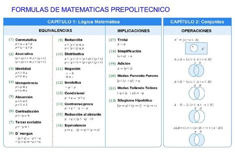 Formulario De Matemáticas Pre Espolpdf