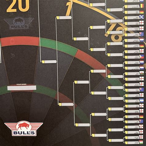 Bulls Pdc Darts World Championship Bracket Poster 2026 Darts Wm Poster