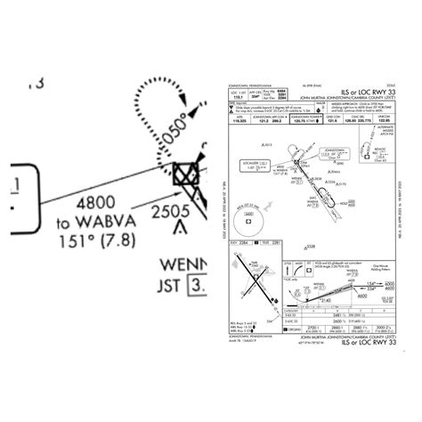 Approach Plate Help R Flying