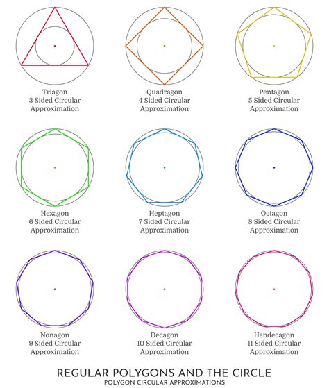 Representing The Circle A Beautiful Aching