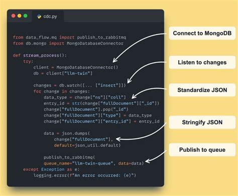 Machinelearning Mlops Datascience Infrastructure Paul Iusztin
