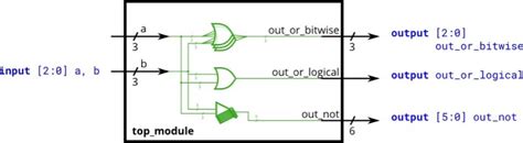 Day14 100dayschallenge Asgar Reza