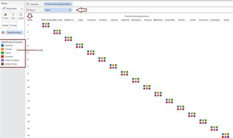 Tableau Bump Chart