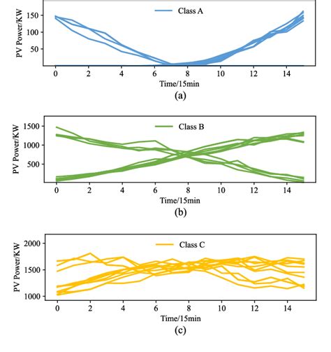 Figure 10 From Cloud Feature Extraction And Fluctuation Pattern