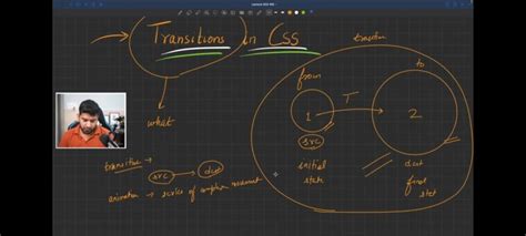 Learn Css Transitions With Babbar Abdul Kheeyan Posted On The Topic
