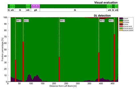 Esurf Automated Riverbed Composition Analysis Using Deep Learning On Underwater Images