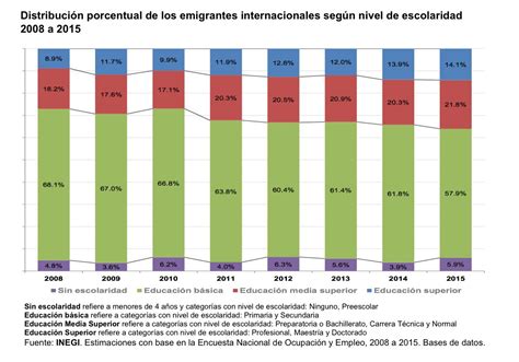 Estos Son Los Estados Donde Más Emigran Las Personas Las Noticias De