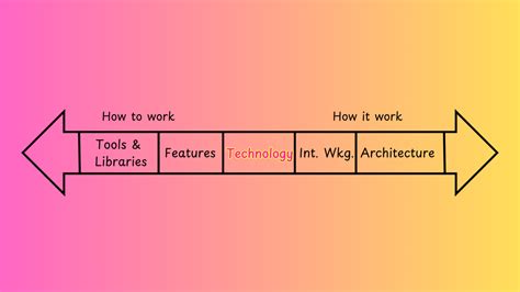 The Art Of Learning Embracing Bi Directional Learning In Tech