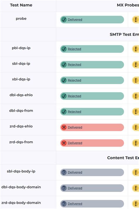 Rspamd RBLs Configure For Mailcow Differ From Rspamd Defaults