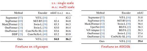 Depth Anything A Foundation Model For Monocular Depth Estimation Towards Data Science