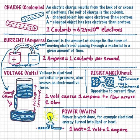 Electroidiot Electronics Basics Part 2 Coulombs
