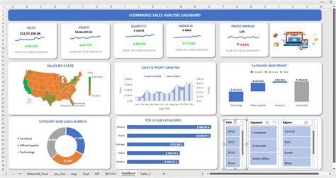 Joy Paul On Linkedin Ecommerce Dataanalysis Excelmagic