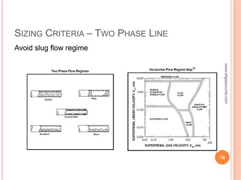 Line Sizing 1 Rev 1 Pptx Science