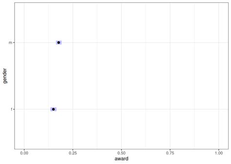 Statistical Rethinking Colearning Homework