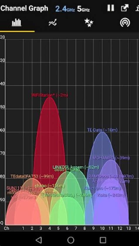 13 Free Wi Fi Analyzer Apps For Android Freeappsforme Free Apps For Android And Ios